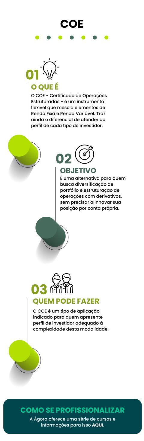 Aplicar em COE é uma oportunidade de diversificação